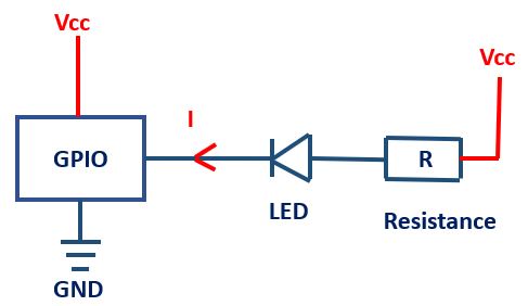 Système Embarqué 4 : Les GPIO et la Résistance