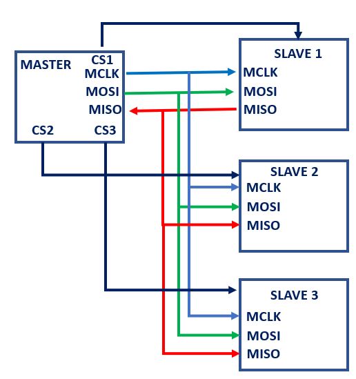 Arduino SPI