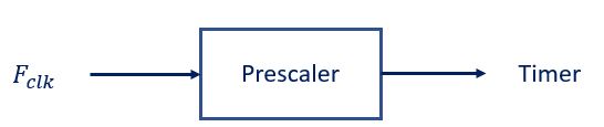Système Embarqué 7 : Les timers - Prescaler et Superviseur