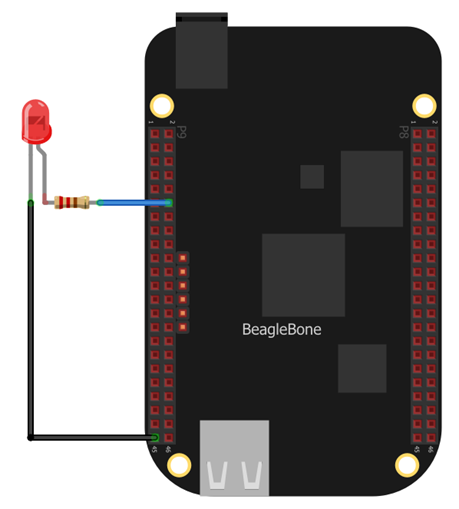 Beaglebone Black - LED