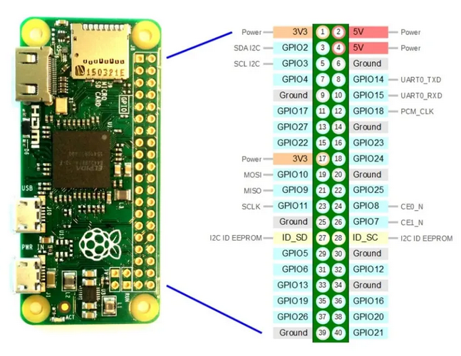 Raspberry Pi zero pinout